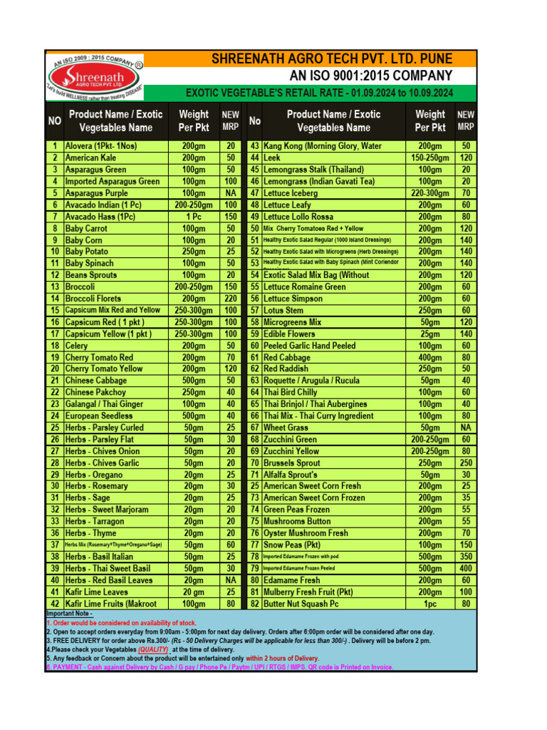 01.09.2024 to 10.09.2024 RETAIL RATE SHEET | PDF