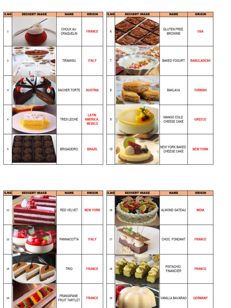 Dessert Island Bar Menu. | PDF