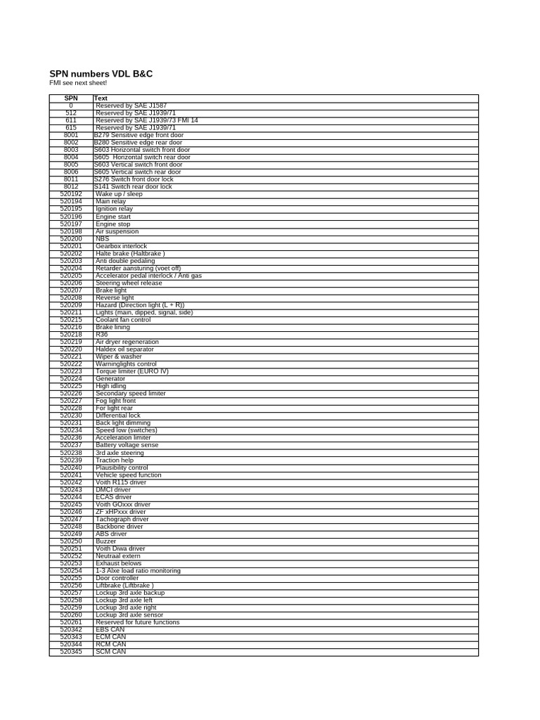 Error Codes Kibes-32 07-2019 | PDF