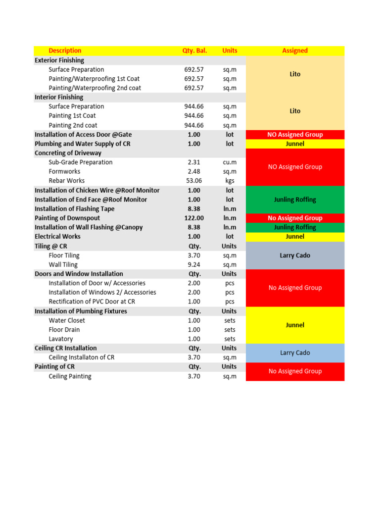 Balance of Works | PDF