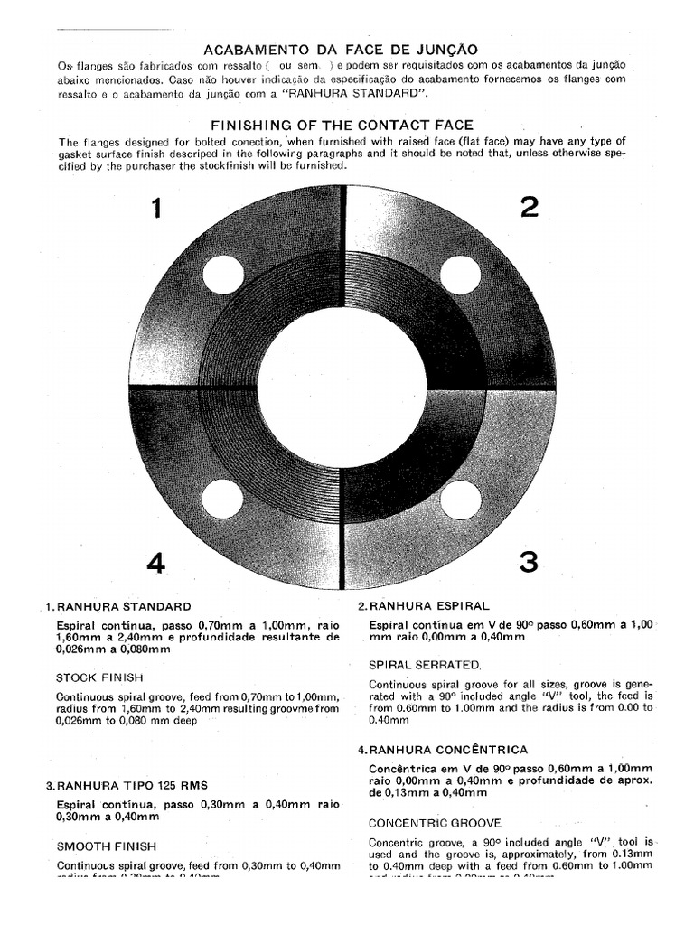 Catalogo Conforja | PDF