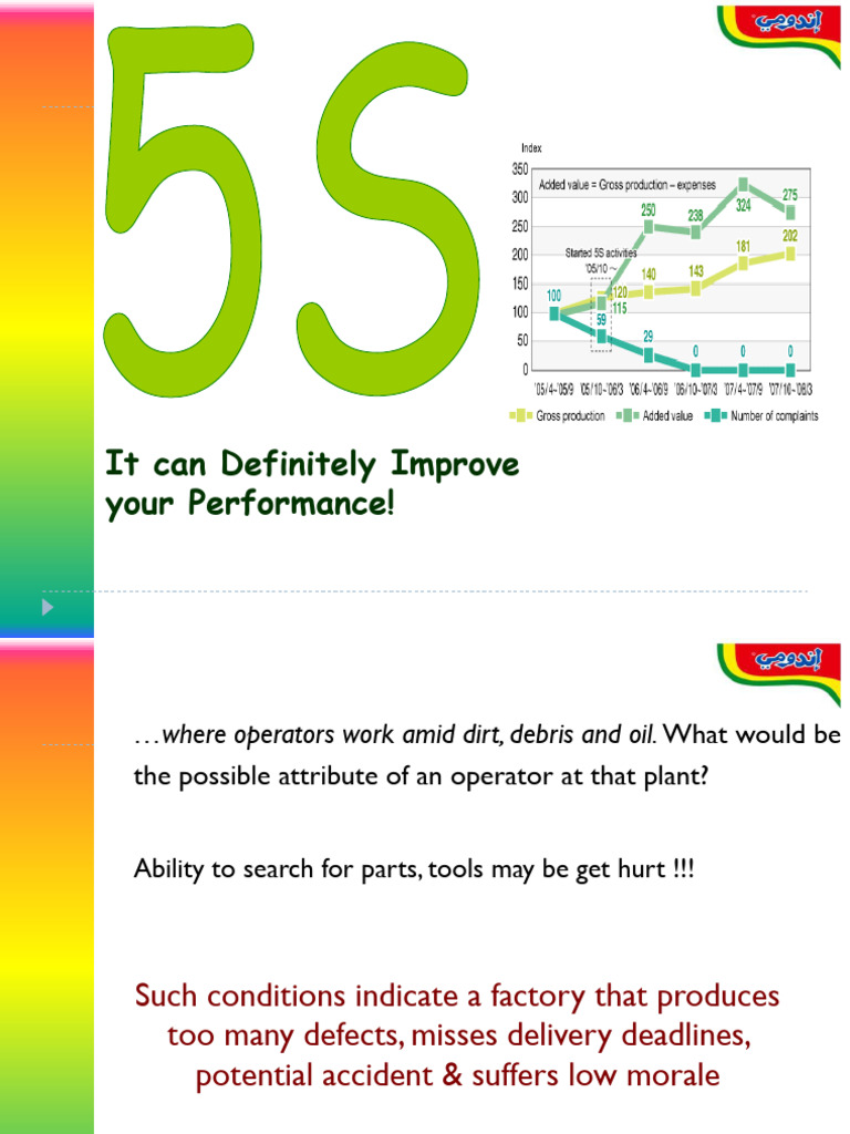 Boost Performance with 5S Methodology | PDF | Inventory | Waste