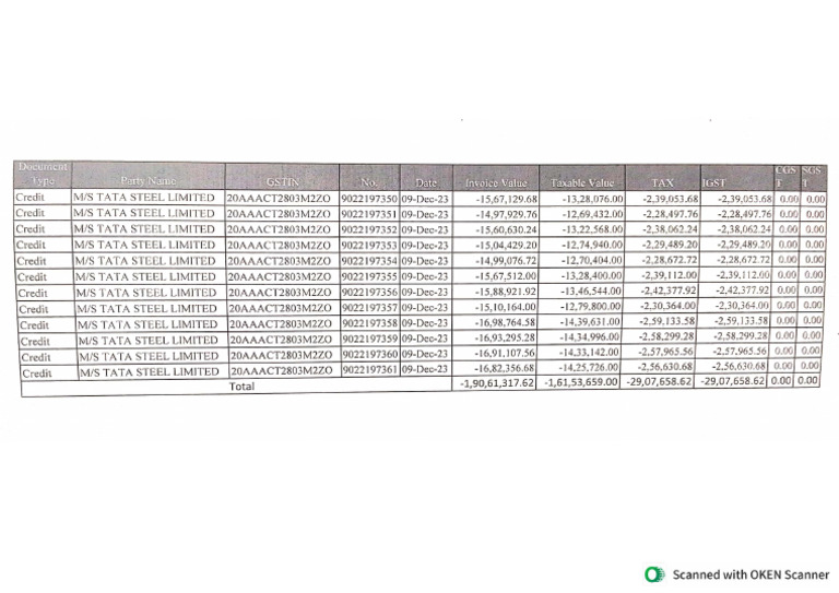 Tata Credit Note | PDF
