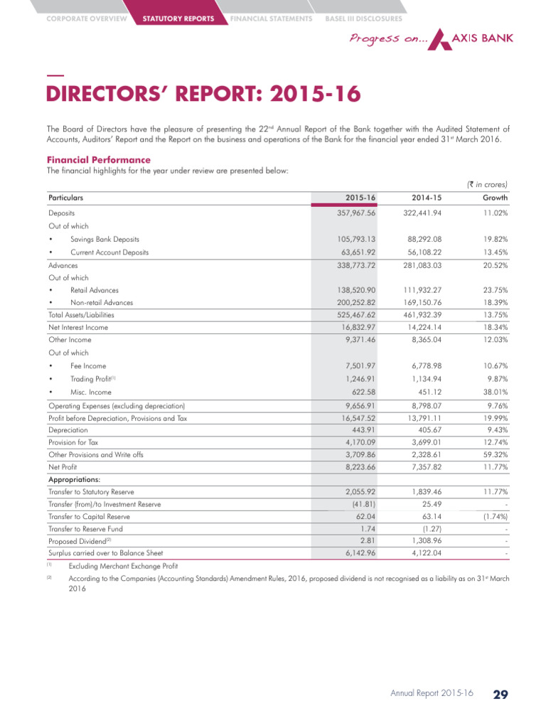 Directors Report | PDF