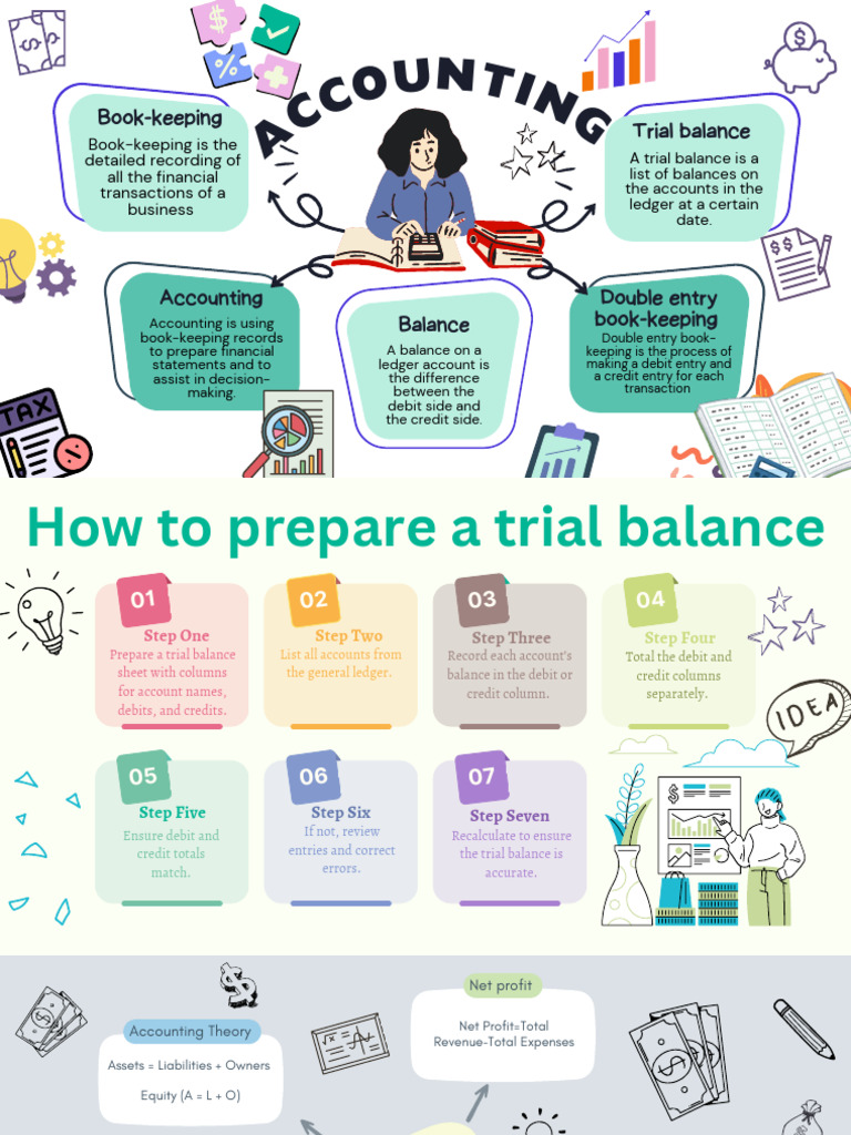 Accounting concepts | PDF