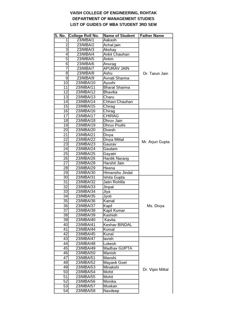 MBA List of Guide-1 | PDF