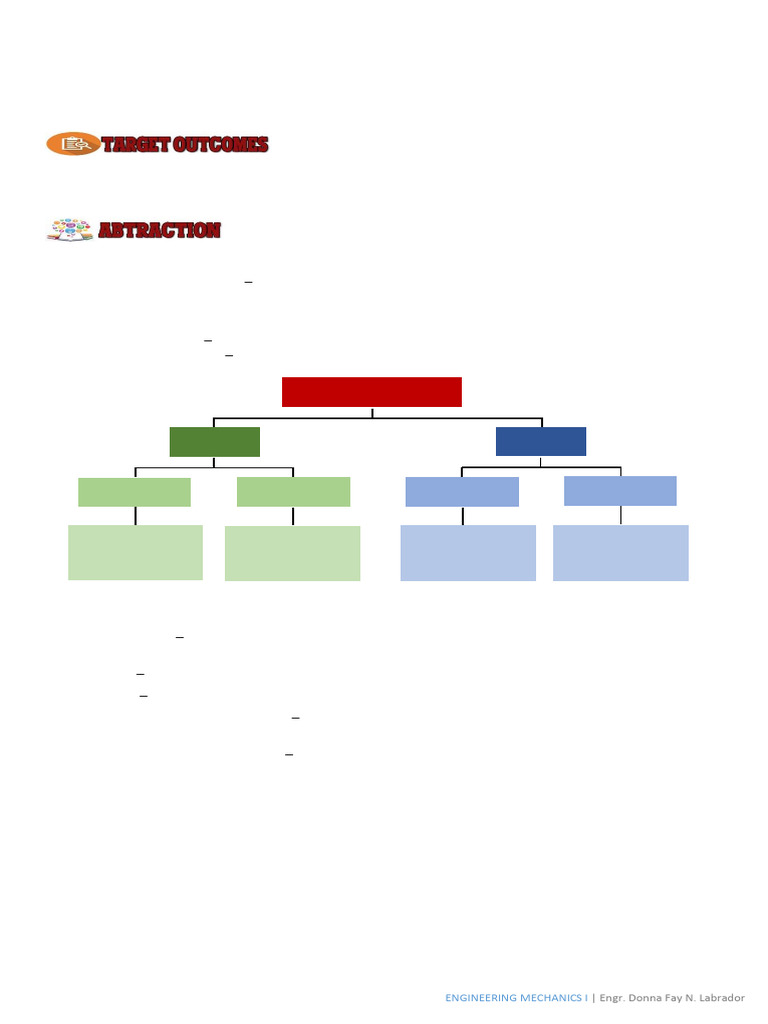 Unit 1. Principles of Statics | PDF