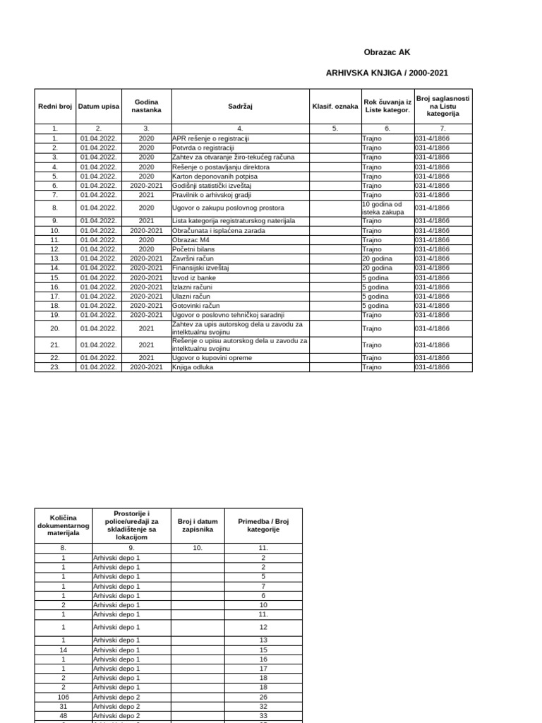 Arhivska-knjiga 2020-2021 | PDF
