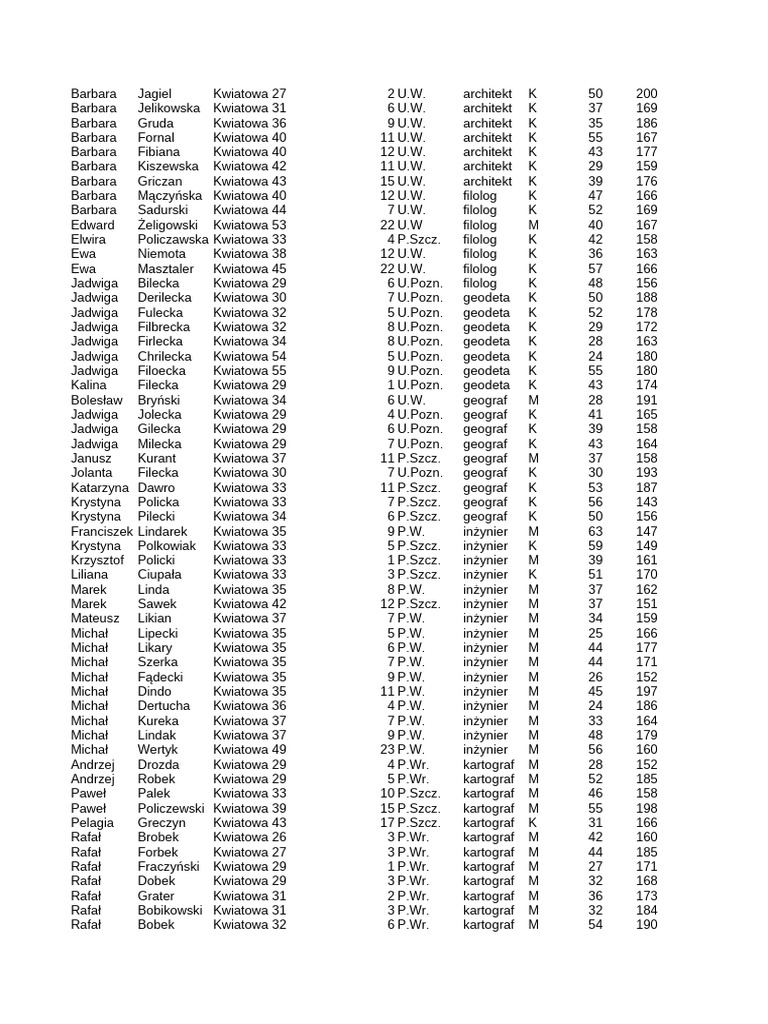 Inf ZP II 1 Zad 7 Zal 1 | PDF