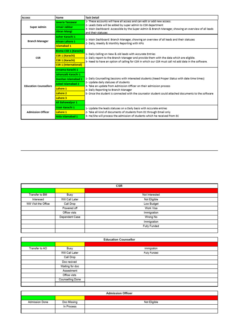 Leads Software Structure | PDF