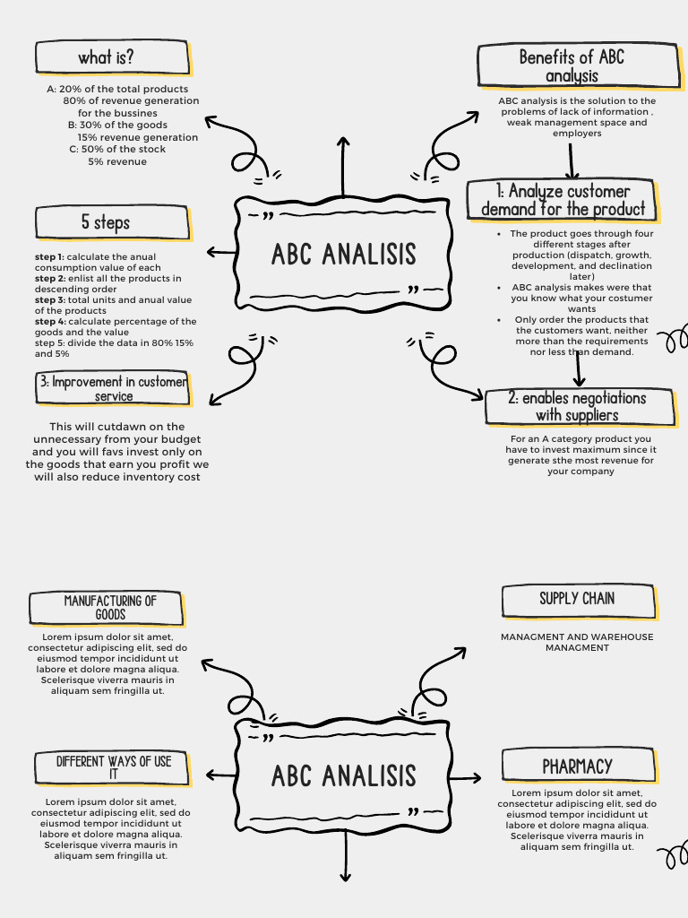 Abc Analisis | PDF