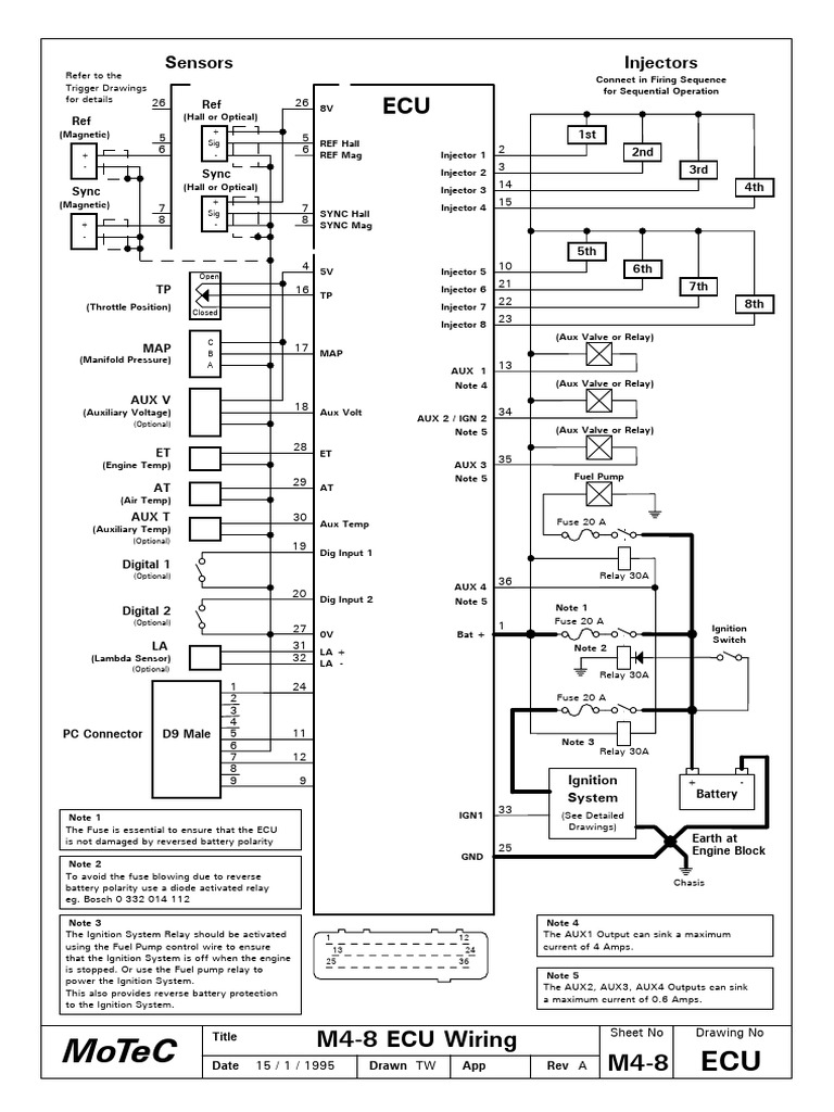 ecu-m48 | PDF