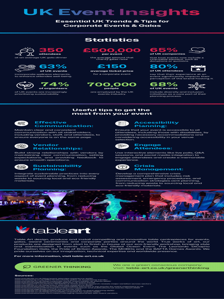 Infographic (1080 X 3600 PX) | PDF | Accessibility | Business