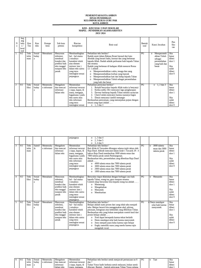 KISI-KISI UJIAN PAK 2024 Dan MASTER SOAL-1 | PDF