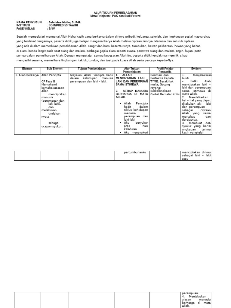ALUR TUJUAN PEMBELAJARAN Kls IV Ibu Molle | PDF