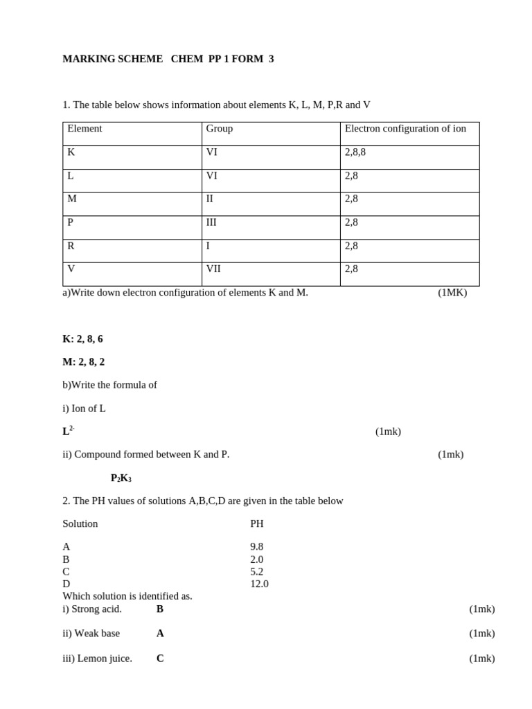 Chemistry Form 3 P1 MS | PDF