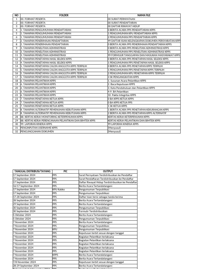 Tabel Kendali File KPPS | PDF