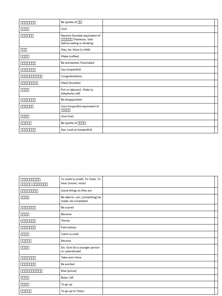 MNN I & Ii Verb List | PDF