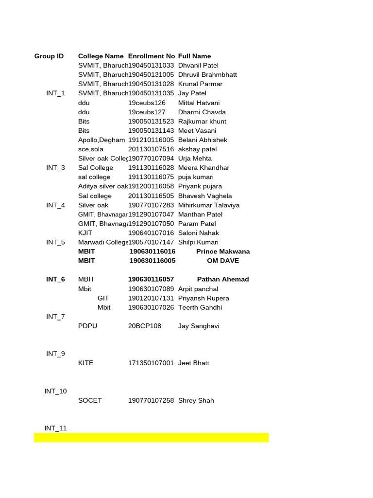 All-Other-Tatvasoft Int Group | PDF | Data Management Software | Databases