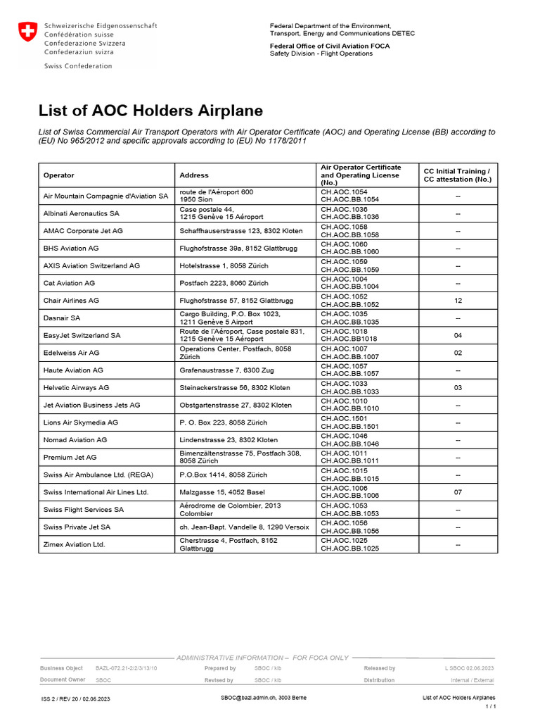 list_of_aoc_holders_with_complex_airplanes | PDF