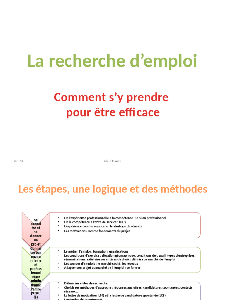 La Recherche D'emploi | PDF