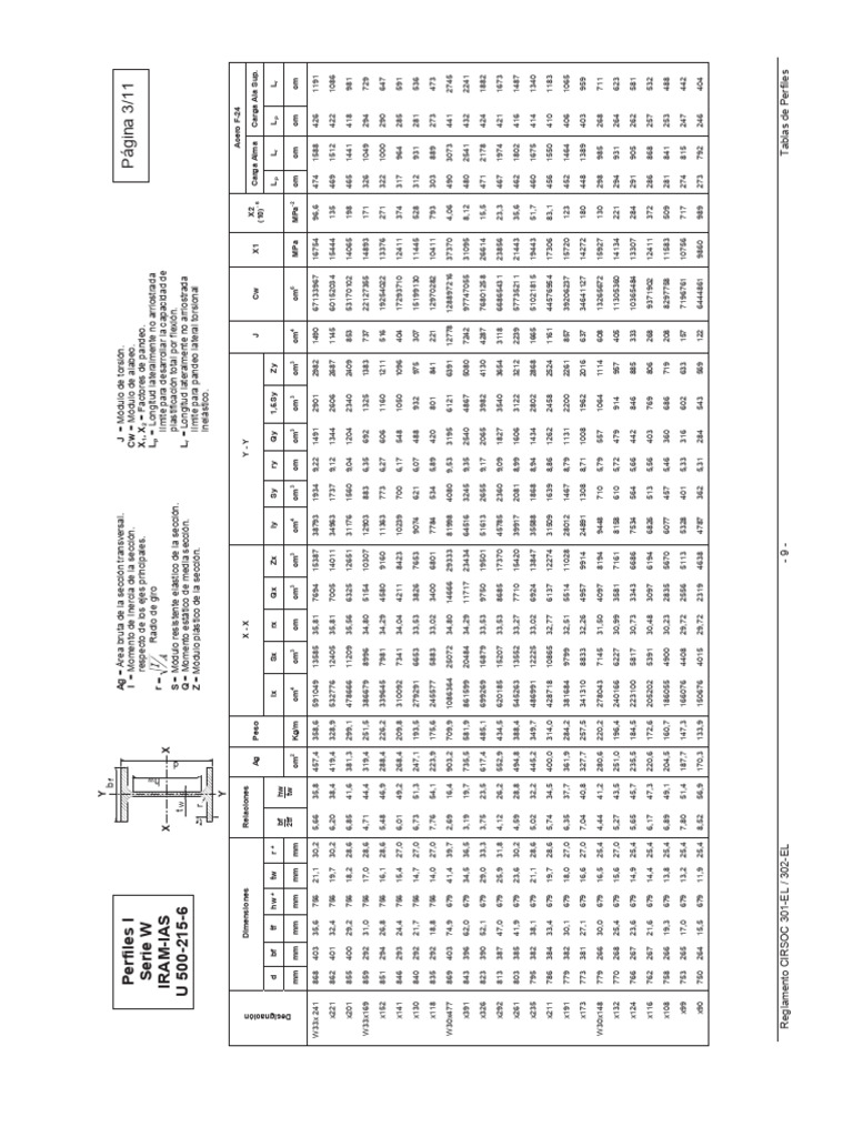 Perf W | PDF | Torque | Mechanical Engineering