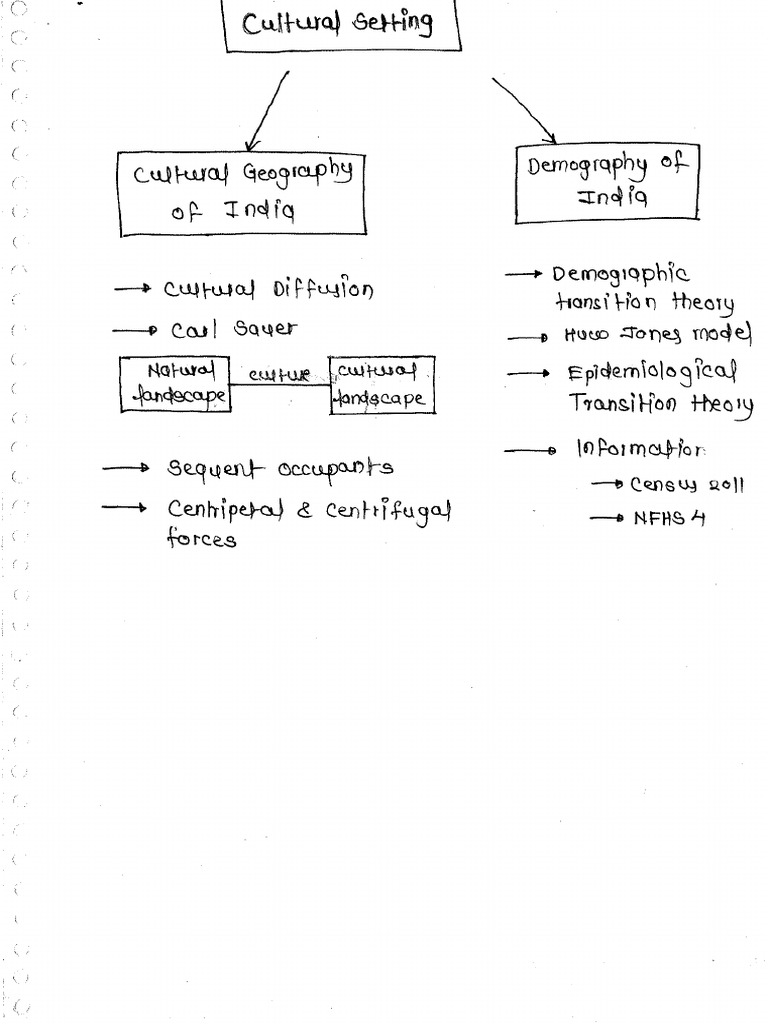 Cultural Setting Handwritten | PDF