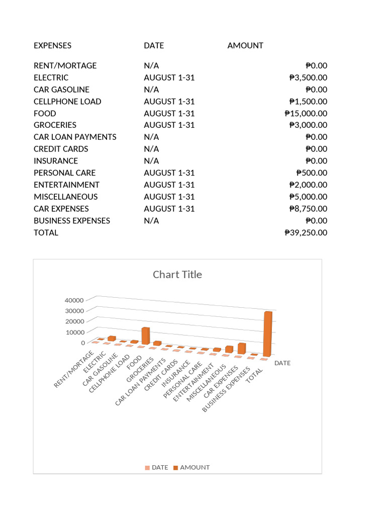 Dadulla Airam Stem-11 Expenses | PDF