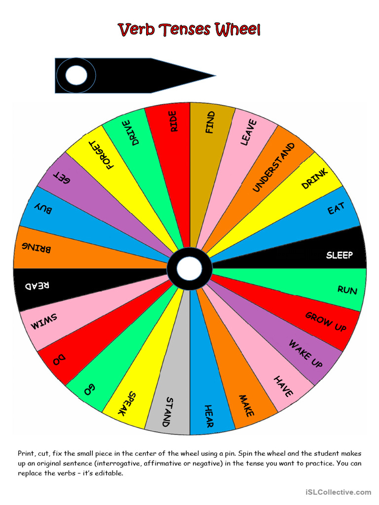 Verb Tenses Wheel | PDF | Self-Improvement