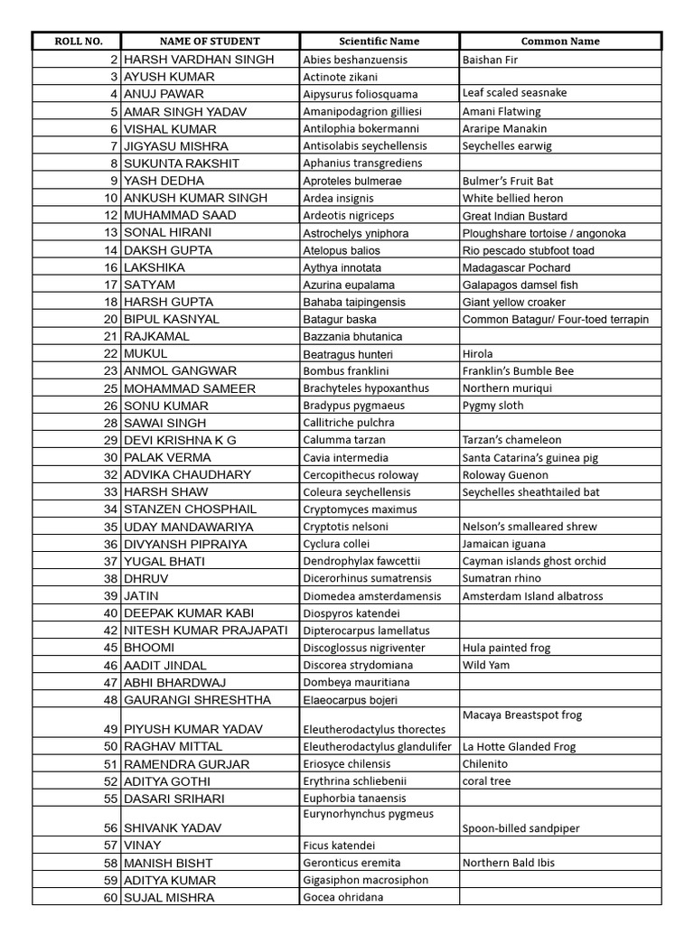 Alloted Species - Sheet1 | PDF