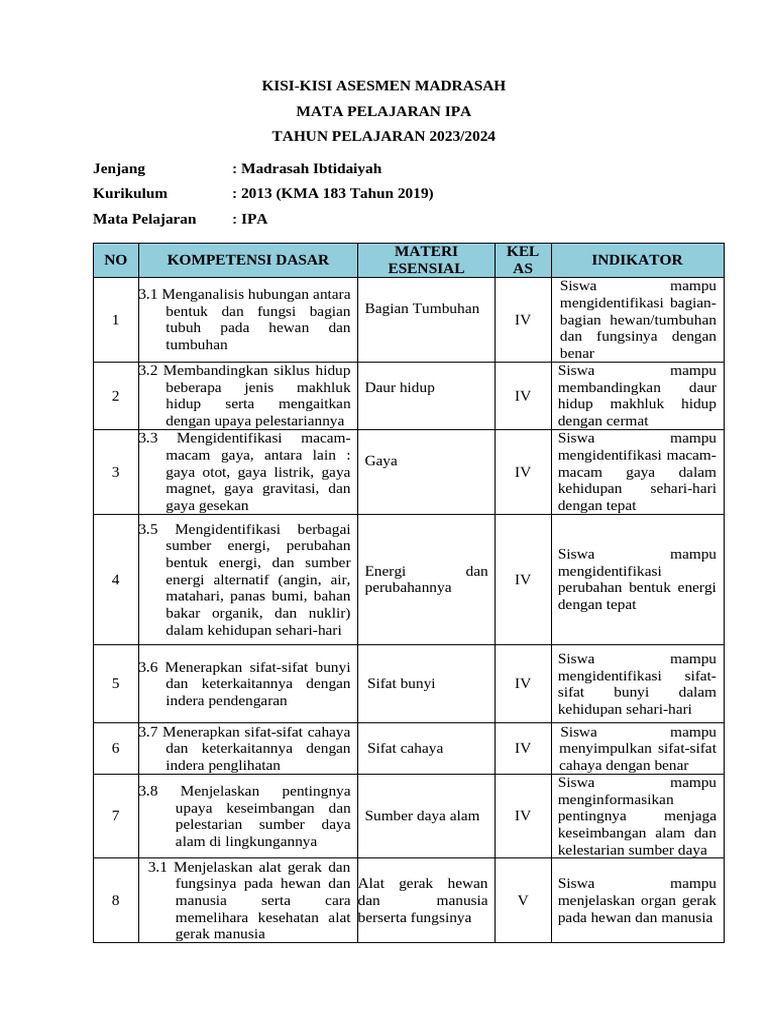 1 Kisi Soal Ipa Fix | PDF