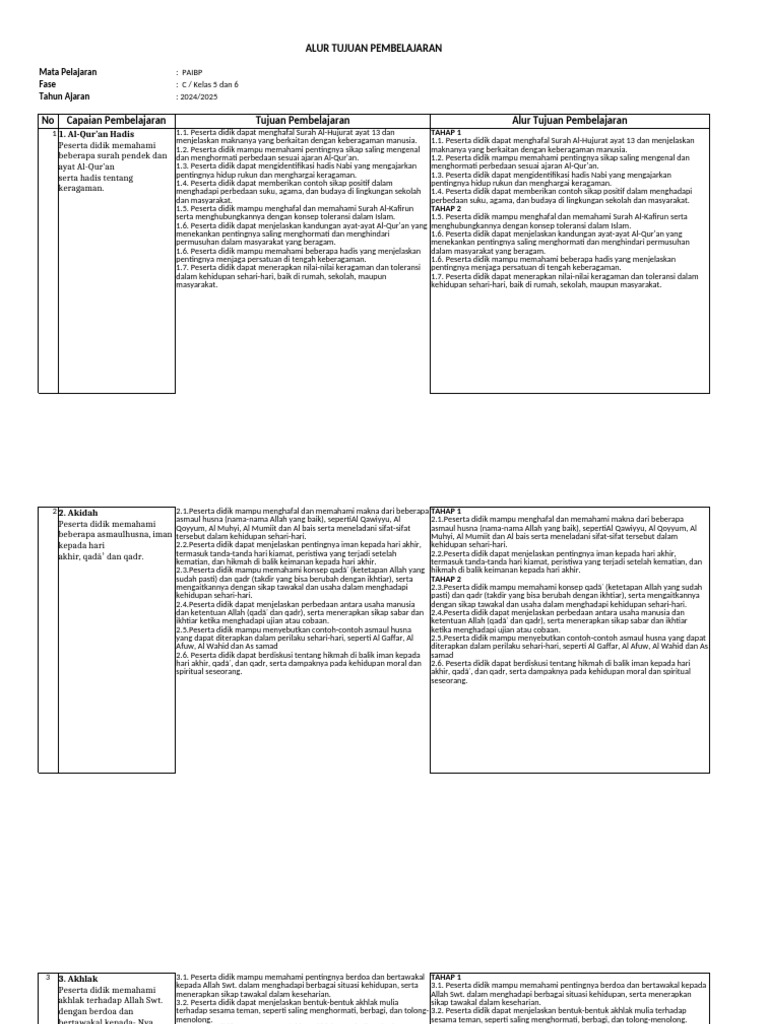 TP ATP PAI FASE C | PDF