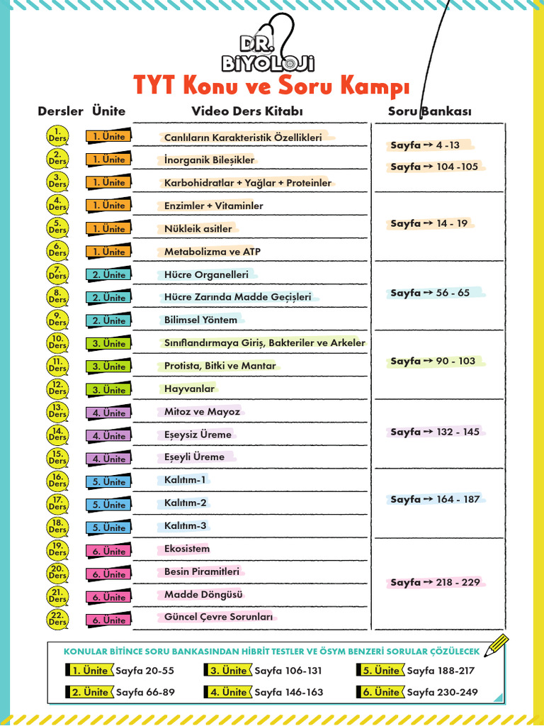 Tyt Kamp Programi | PDF
