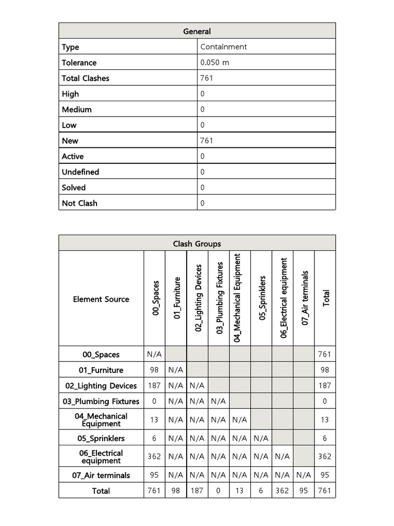 Furniture Clash Analysis Report | PDF | Computing