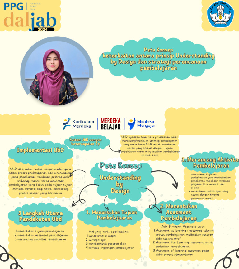 Tugas 4 Peta Konsep Ubd Pdf