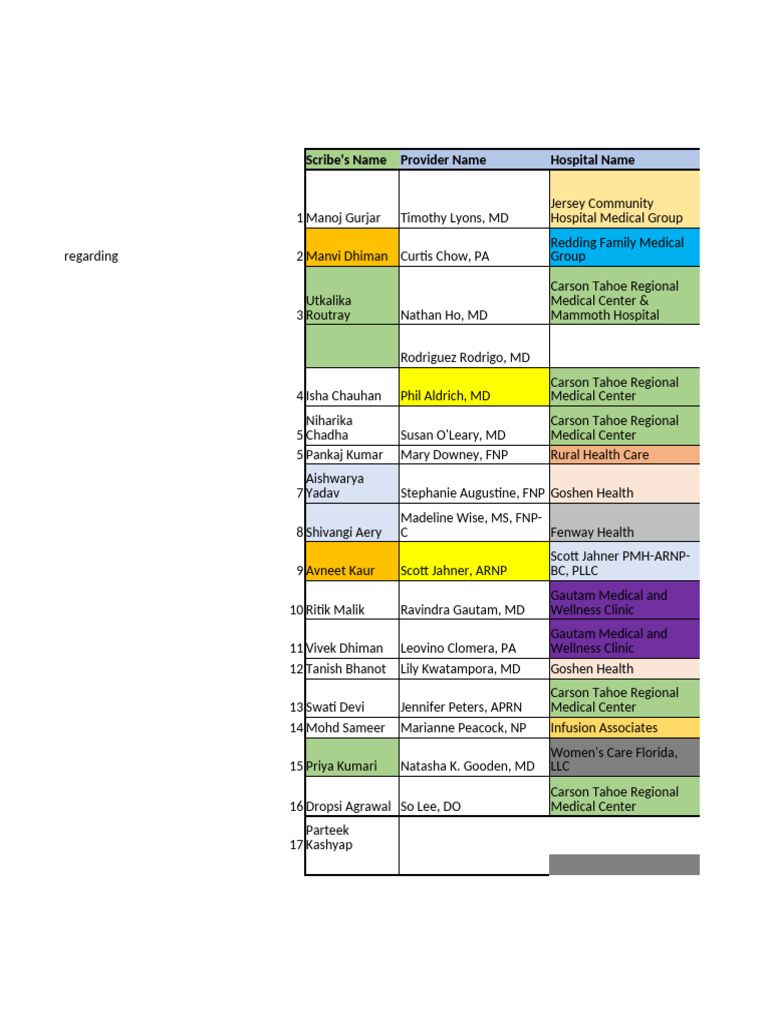 Provider Schedule - March 2024 - Manoj Gurjar | PDF