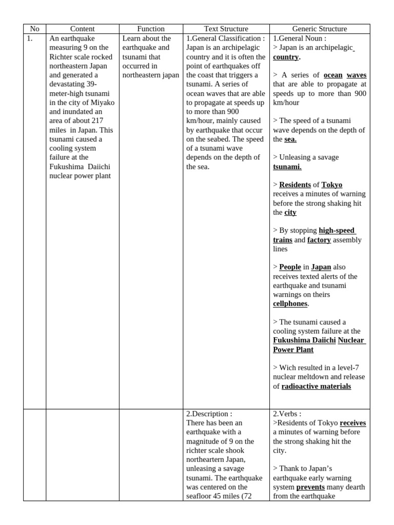 Kolom Report Teks | PDF
