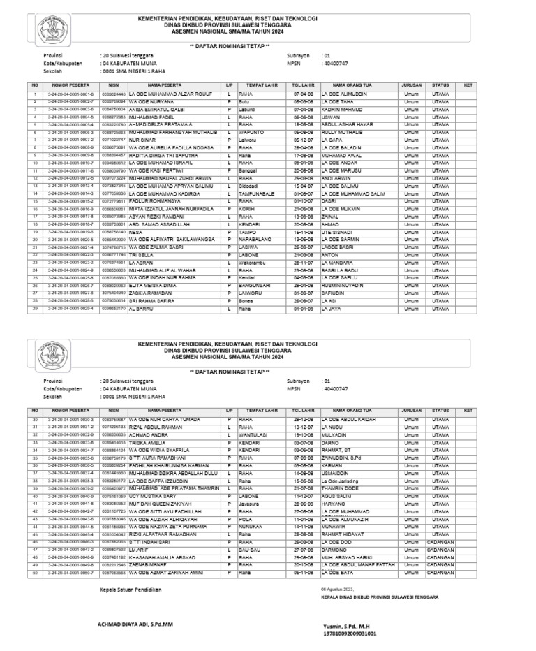 Daftar Pesesrta An Sman 1 Raha 2024 | PDF
