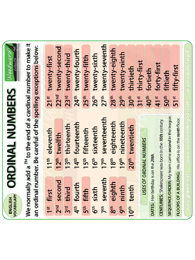 Ordinal Numbers English | PDF