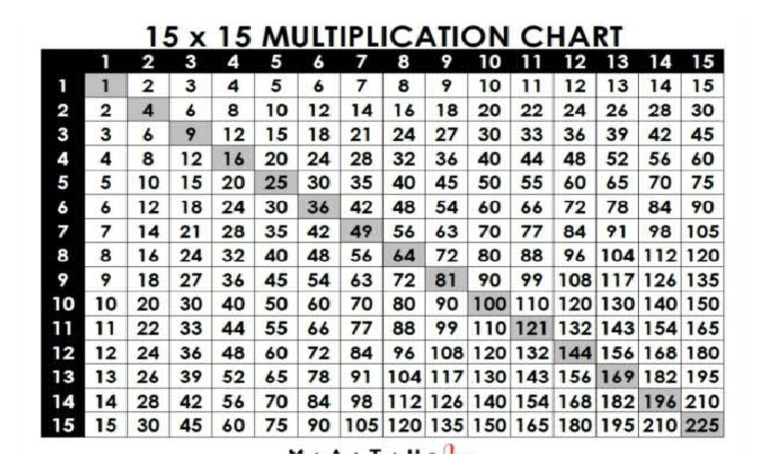 New OpenDocument Drawing | PDF