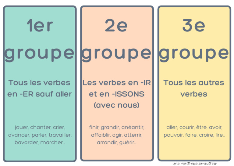 Affichage Pour Trier Groupes de Verbes | PDF