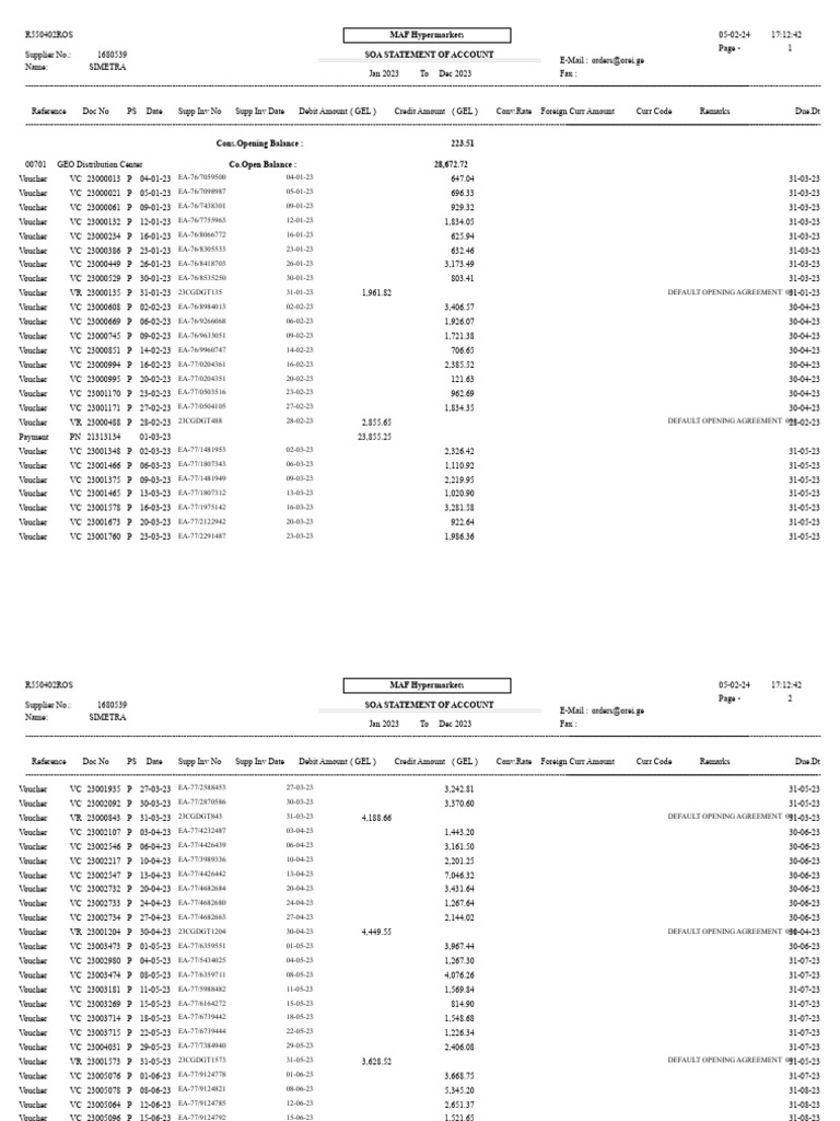 SIMETRA 2023 Carrefour | PDF