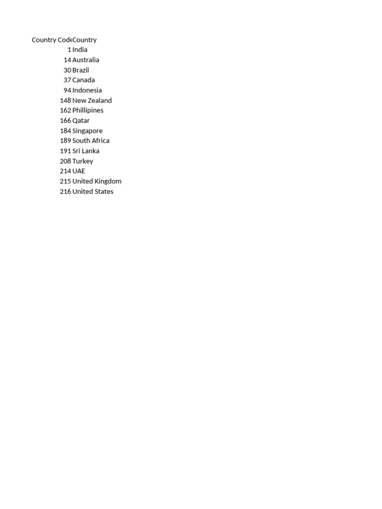 Country Code | PDF