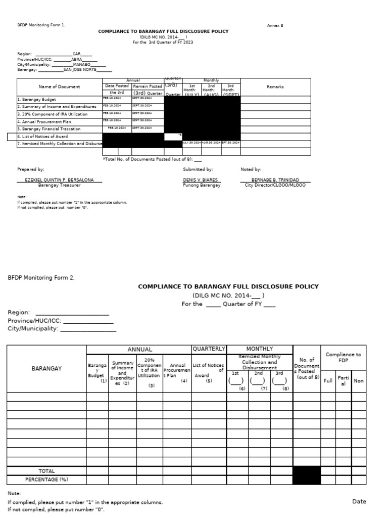 BFDP Monitoring Forms 1-4 | PDF