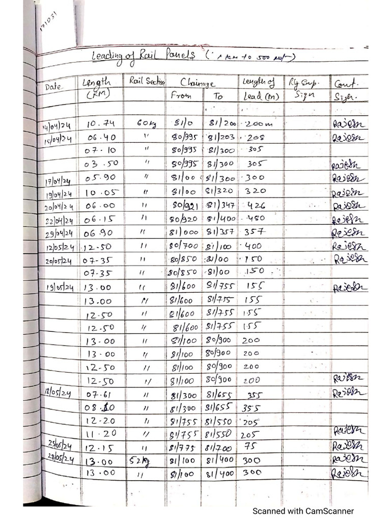 Measurement Register 2 | PDF