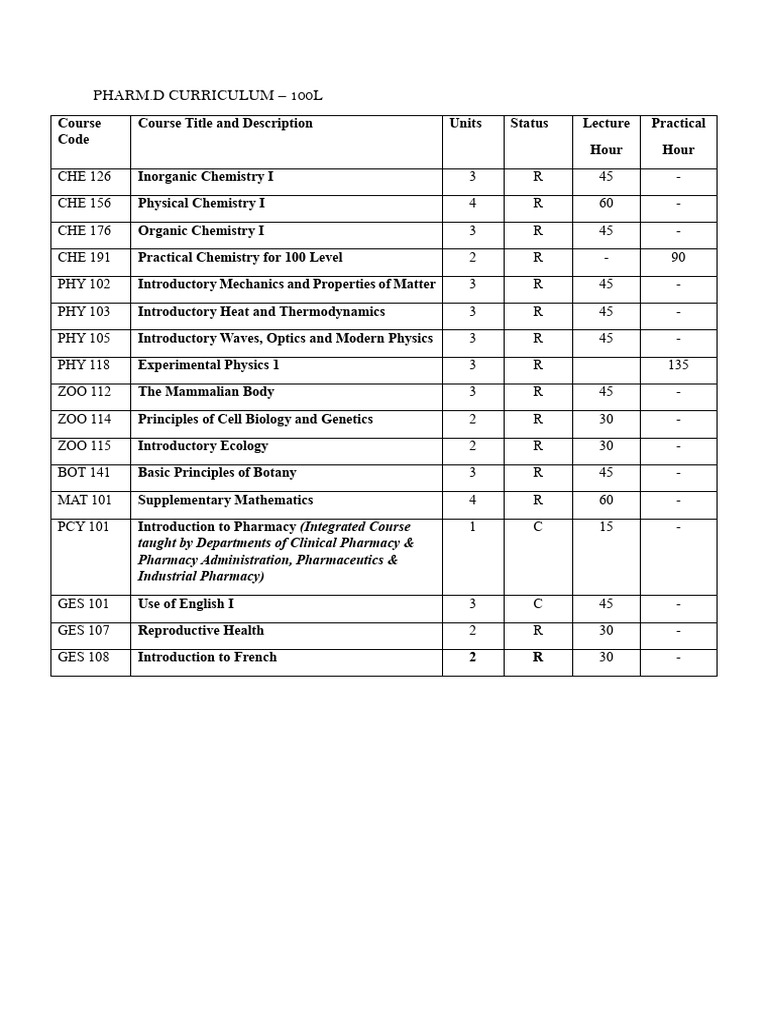 Faculty of Pharmacy - Pharm D | PDF