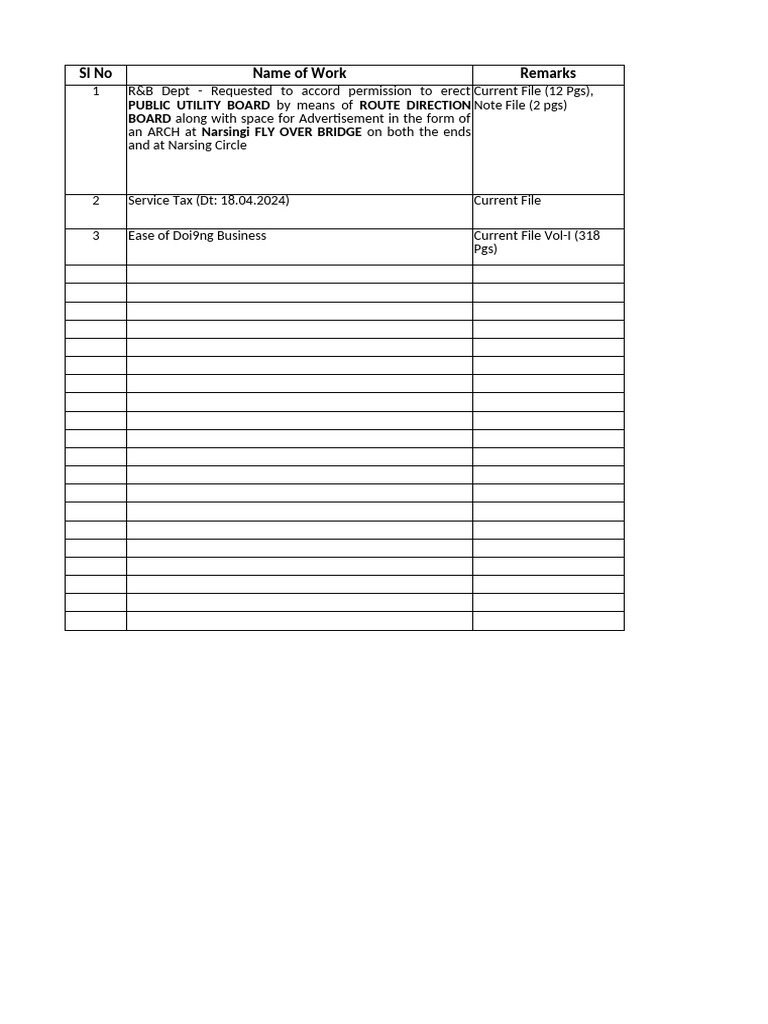 Charge List | PDF