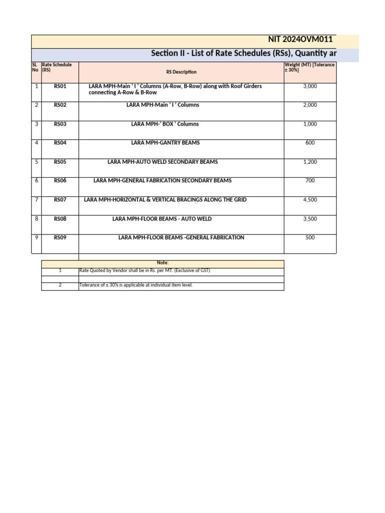 2 Section II - List of Rate Schedules (RSS), Quantity and PMD Eligiblity | PDF