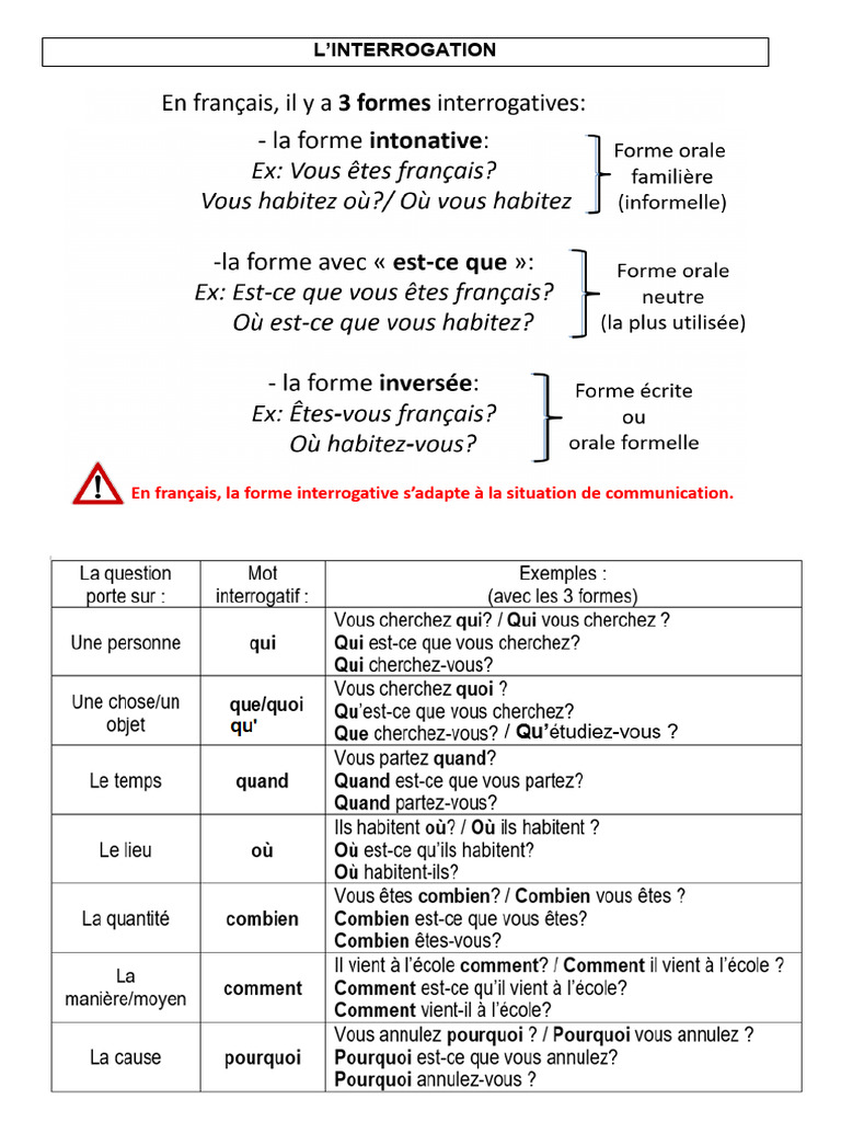 Les 3 Formes Interrogatives | PDF