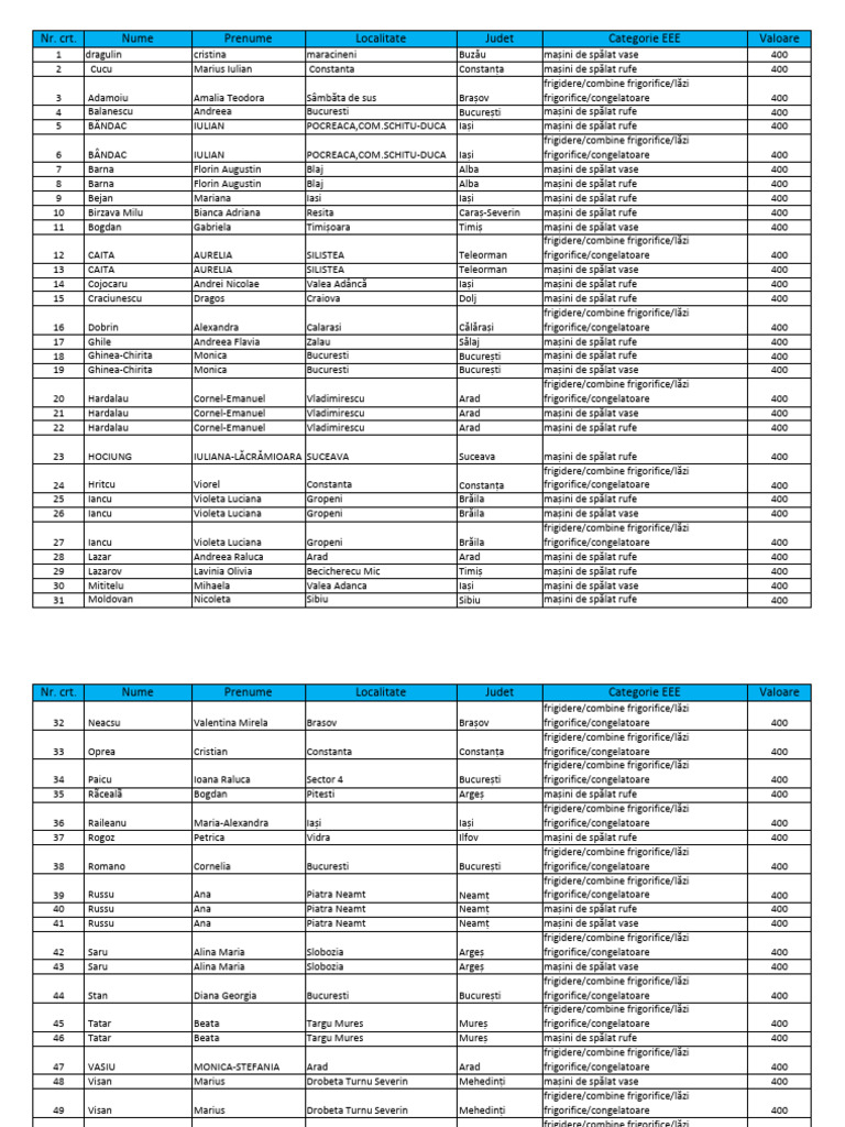 Lista Vouchere Aprobate-2021!05!24 | PDF